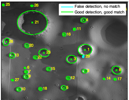 Optical navigation for landers | NGC